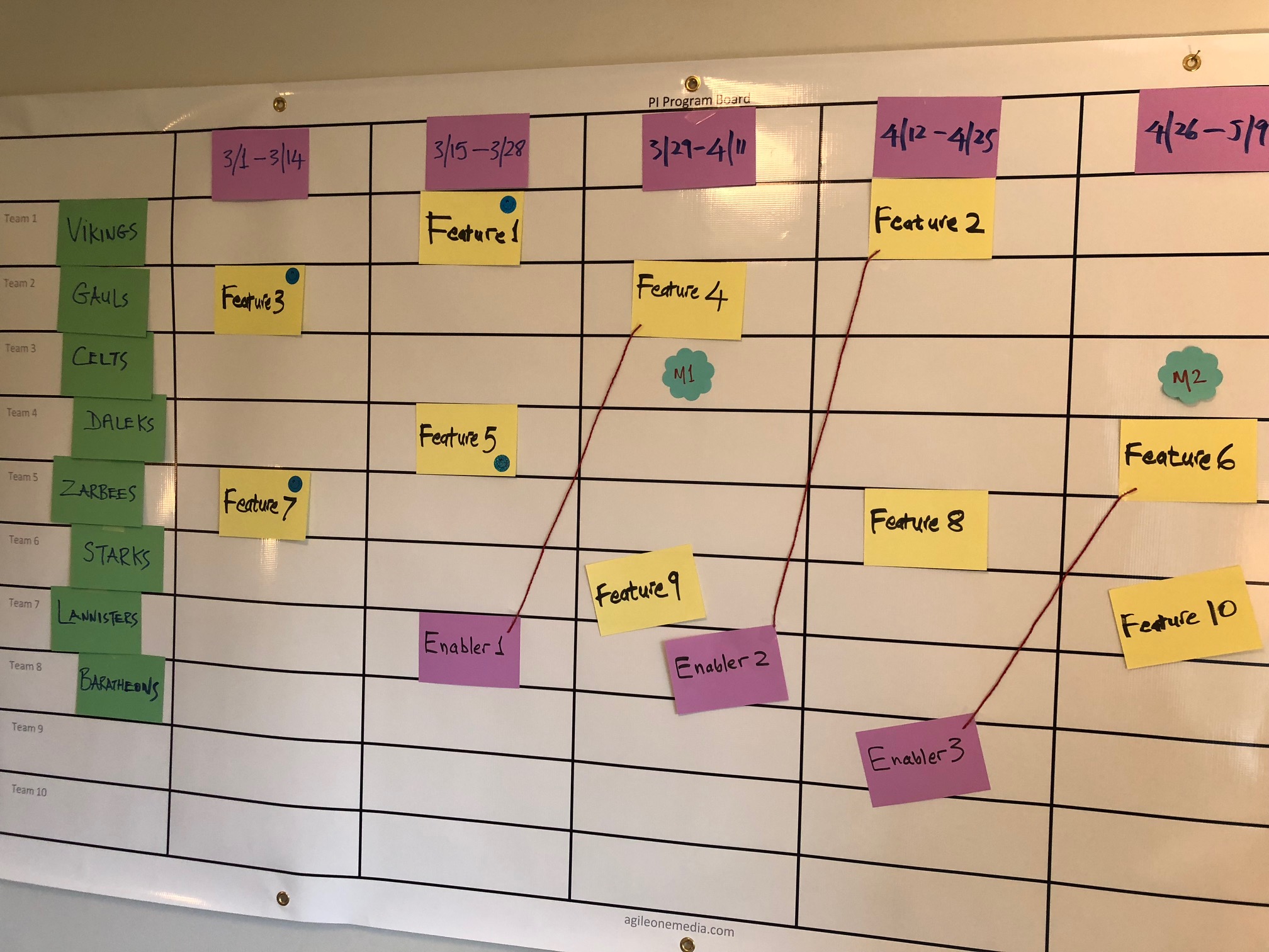 Safe Pi Planning Template Safe Pi Planning Template