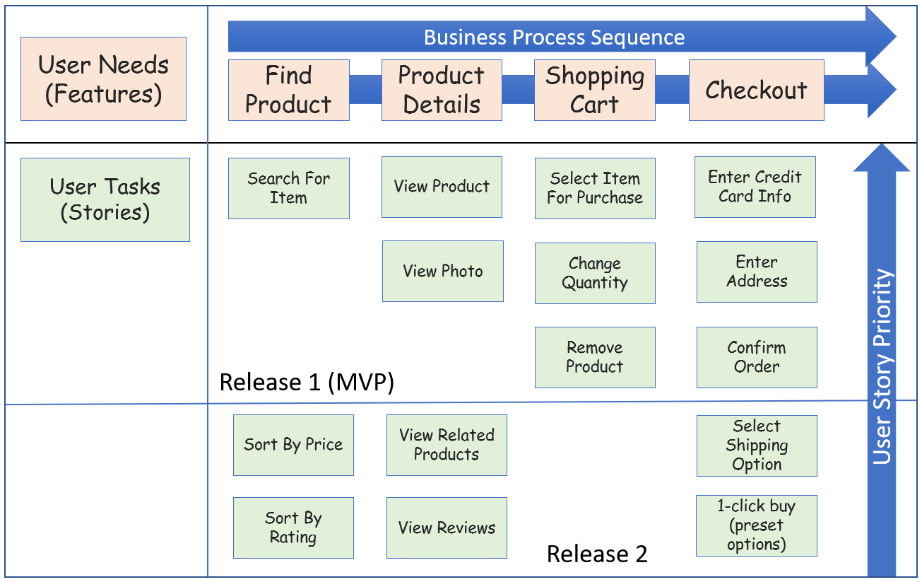 Safe Pi Planning Template